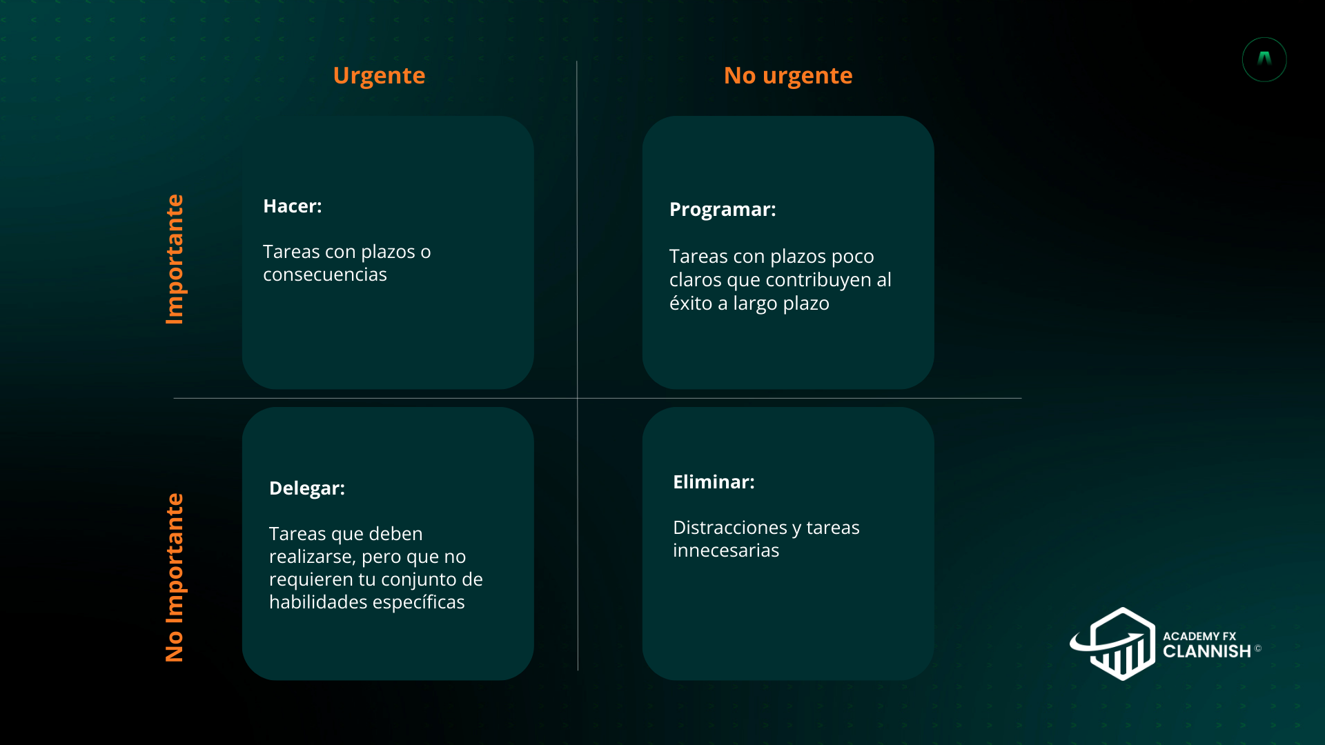 La matriz de Eisenhower: prioriza tus tareas en tu proceso como trader ...